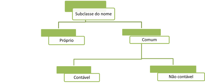 Ficha Informativa – Classe de palavras - nome (1)