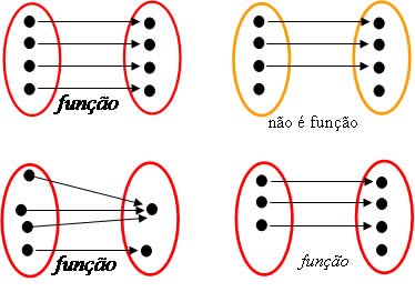 Ficha de Trabalho – Conceito de função. Domínio e contradomínio de uma ...