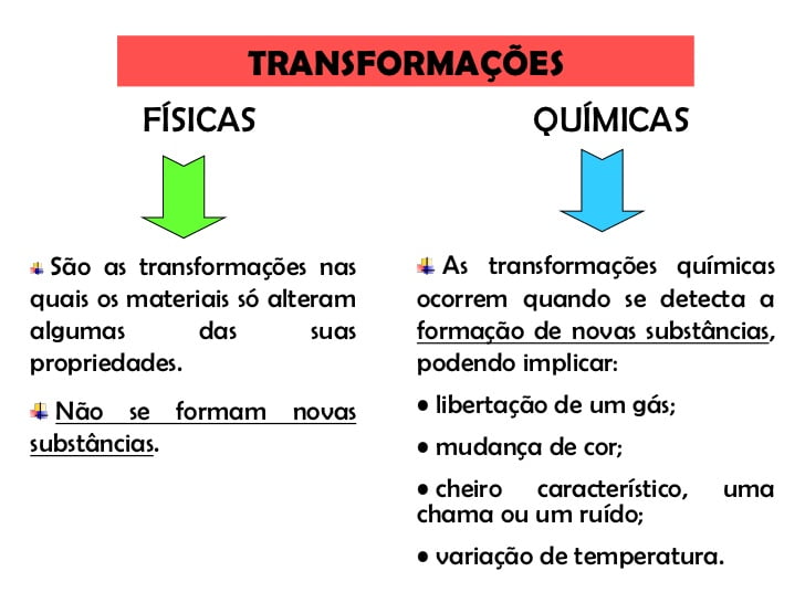 Quais São Exemplos De Mudanças Químicas E Físicas? – WAEXX