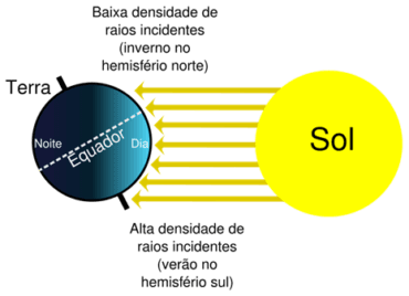 Ficha Informativa – Sistema Sol-Terra-Lua (1)