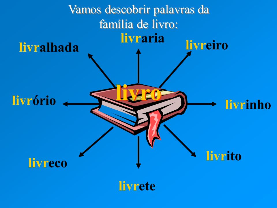 Palavras Da Mesma Família - FDPLEARN