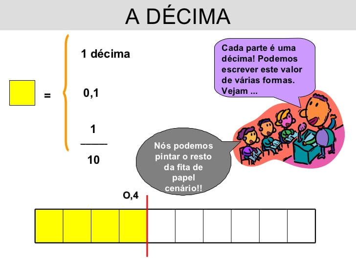 Decima Matematica