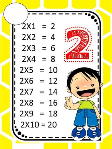 Ficha de Trabalho - Tabuada do 2 (1) - | Bem Explicado